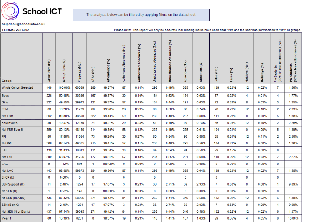 December News And Latest MIS Updates From School ICT - School ICT