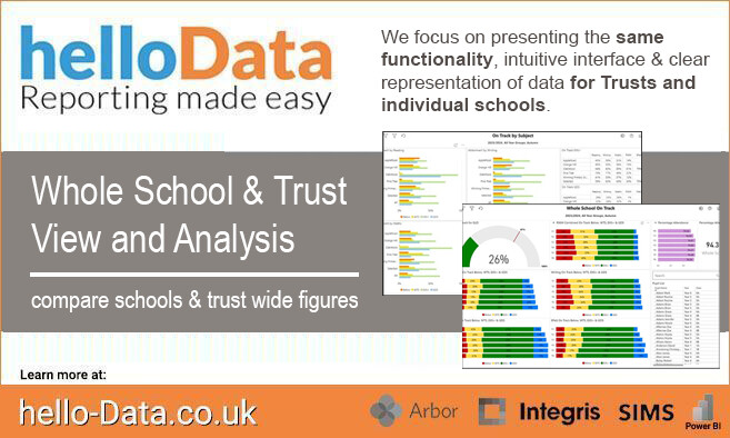 Introducing HelloData – Assessment Analytics Automatically From Your ...